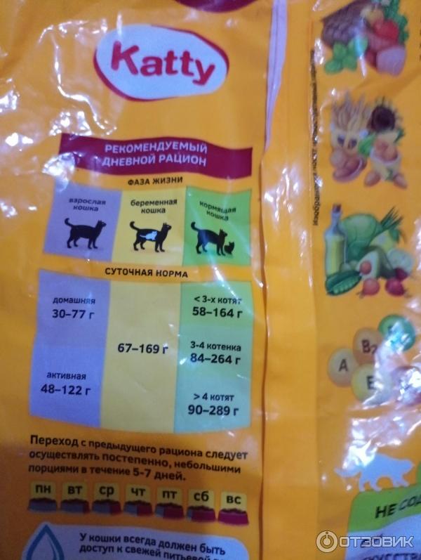 Отзыв о Сухой корм для кошек Katty | Не самый плохой вариант, но не наш