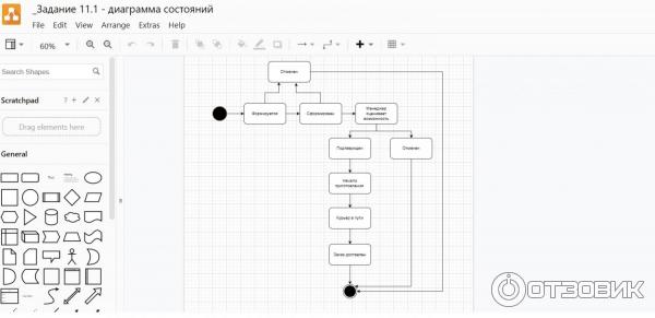 Отзыв о Skillfactory.ru -онлайн-курс "Python Full Stack Web Developer" | Рекомендую курс ...