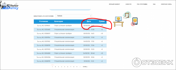 Отзыв о Surveyharbor.com - портал платных опросов | Тянут время