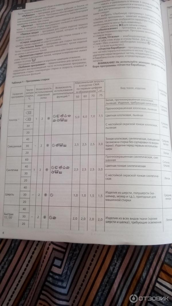 Отзыв о Стиральная машина Атлант СМА 70У1214-01 | Хорошая бюджетная ...