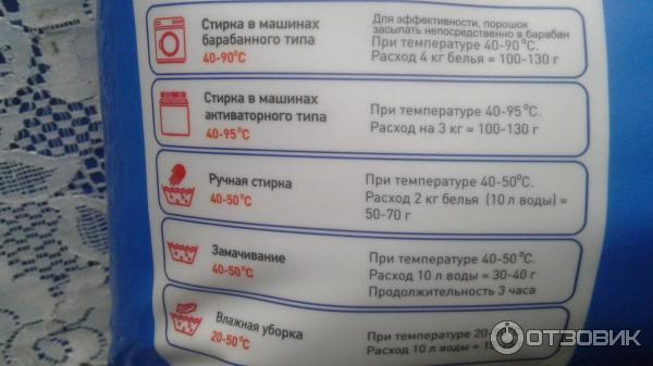 Отзыв о Стиральный порошок Эхо Универсал | Не понравился.