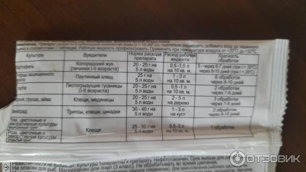 Отзыв о Препарат для защиты растений от вредителей Зеленая аптека ...